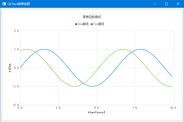 QT5.9 c++ 开发指南》 Qt Charts 模块 图表组件轻松使用_using namespace qtcharts;-CSDN博客