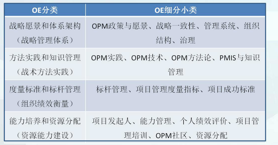 组织级项目管理（OPM）:战略成功的桥梁讲座随记_组织级项目管理(opm)-CSDN博客