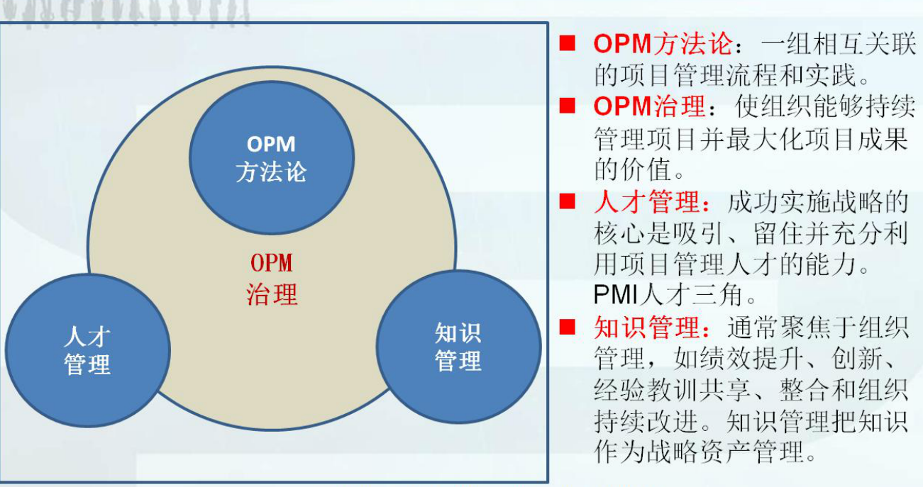 组织级项目管理（OPM）:战略成功的桥梁讲座随记_组织级项目管理(opm)-CSDN博客