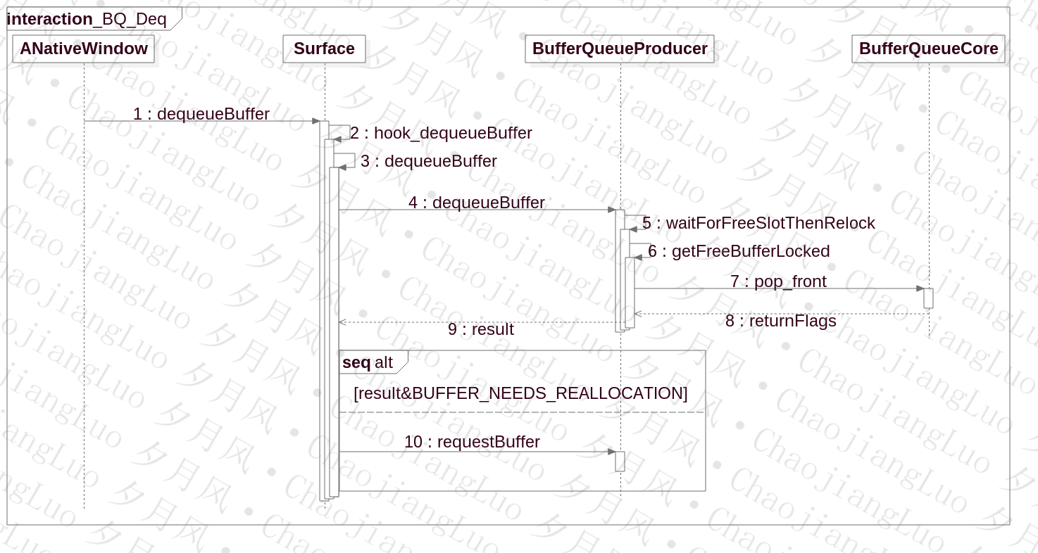 SurfaceFlinger学习笔记(三)之SurfaceFlinger进程-CSDN博客