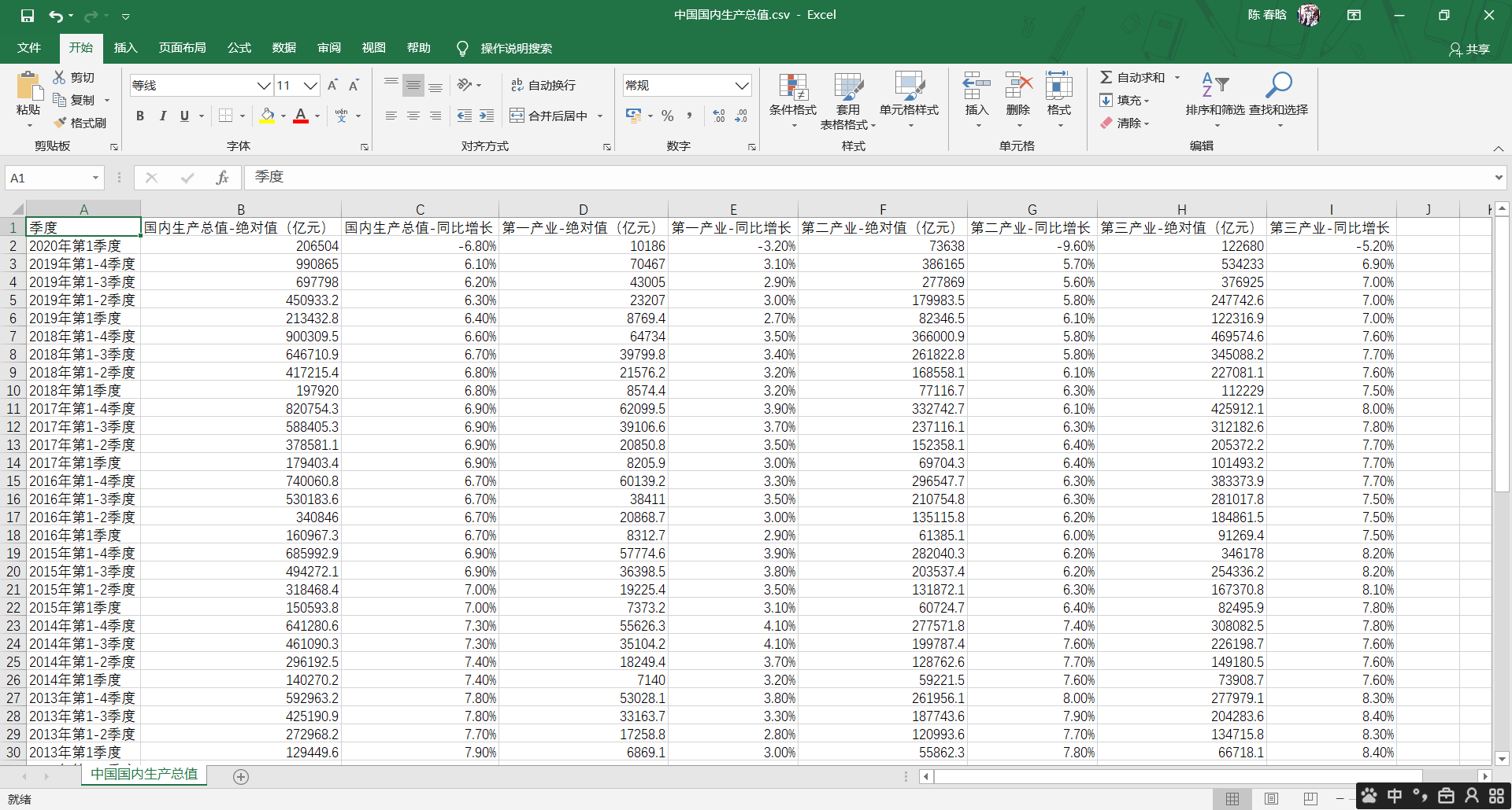 【python网络爬虫与数据可视化实战案例】近15年的中国国内生产总值用python写出gdpcsv文件中2015 2016年的第三产业数据用柱状图进行可视图化 Csdn博客
