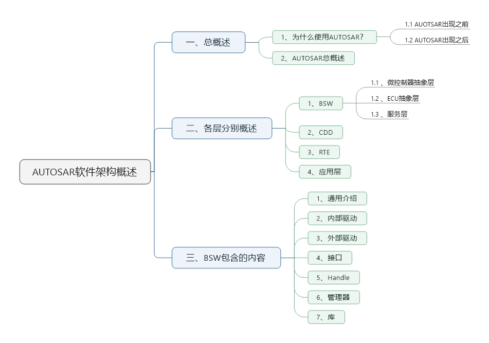 AUTOSAR RTE function overview - Programmer Sought