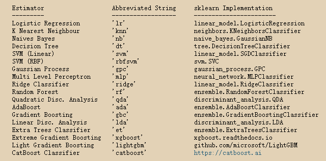 PyCaret 分类_python caret 分类模型 csdn-CSDN博客
