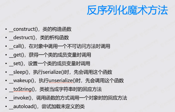 Ctf之萌新反序列化学习ctf反序列化 Csdn博客 
