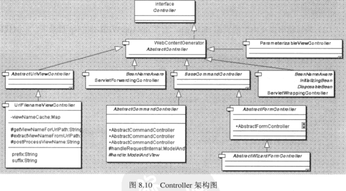 Spring的MVC详解——模型视图、控制器、分发器_springmvc的模型视图控制器-CSDN博客
