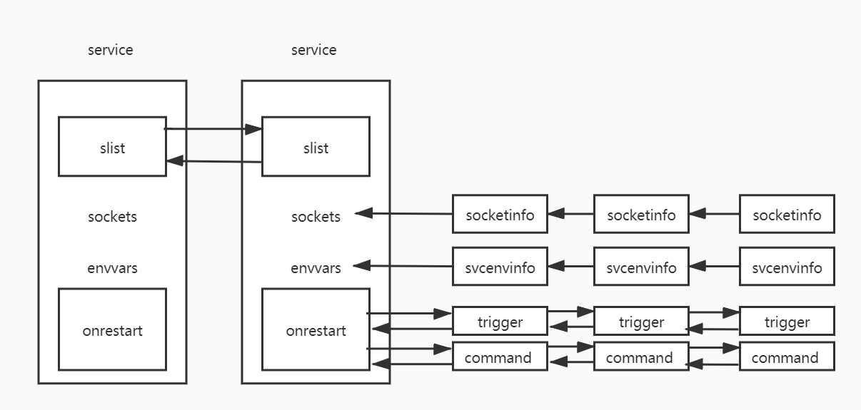 Android 源码 解析 init.rc 脚本_android源码 init.rc调用init.rc-CSDN博客