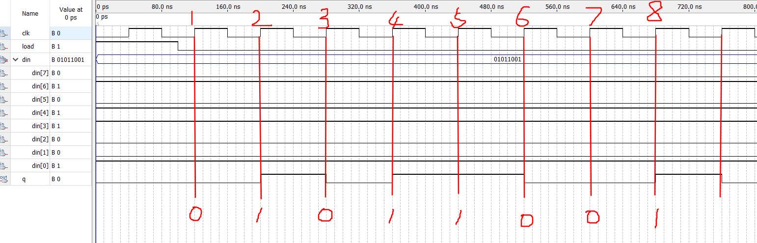 8位并行输入串行输出的移位寄存器的Verilog描述_设计一个并行输入(8bit)串行输出(1bit)的移位寄存器,-CSDN博客