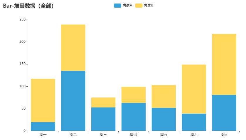 [pyecharts学习笔记]——Bar 柱状图/条形图_pyecharts sequence[numeric, opts.baritem, dict]数据类-CSDN博客