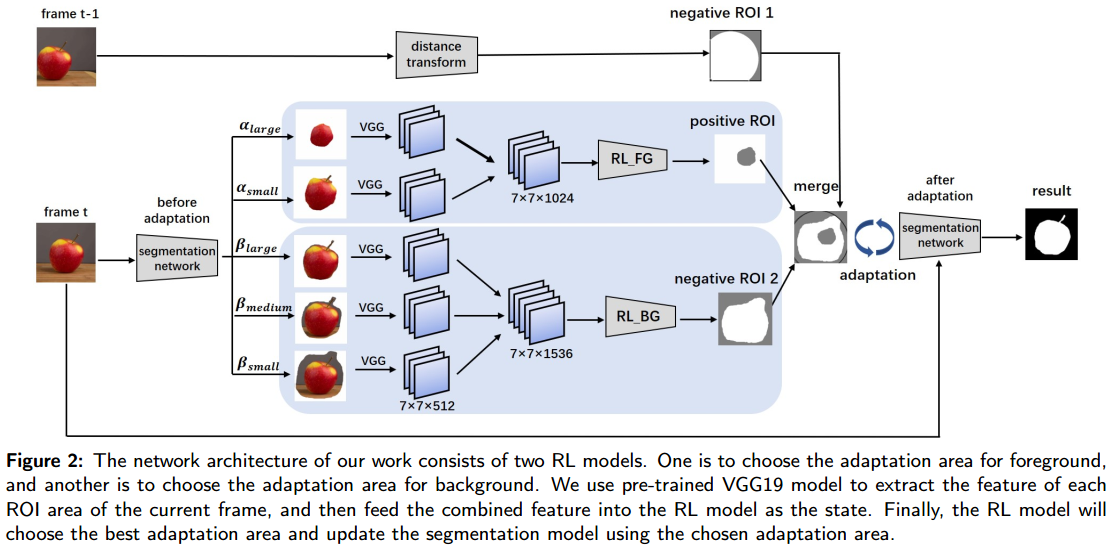 Semi-VOS（半监督视频目标分割）论文网络总结_dmm-net: differentiable mask-matching network for -CSDN博客