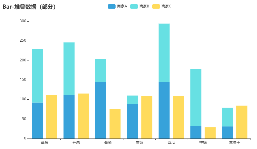 [pyecharts学习笔记]——Bar 柱状图/条形图_pyecharts sequence[numeric, opts.baritem, dict]数据类-CSDN博客