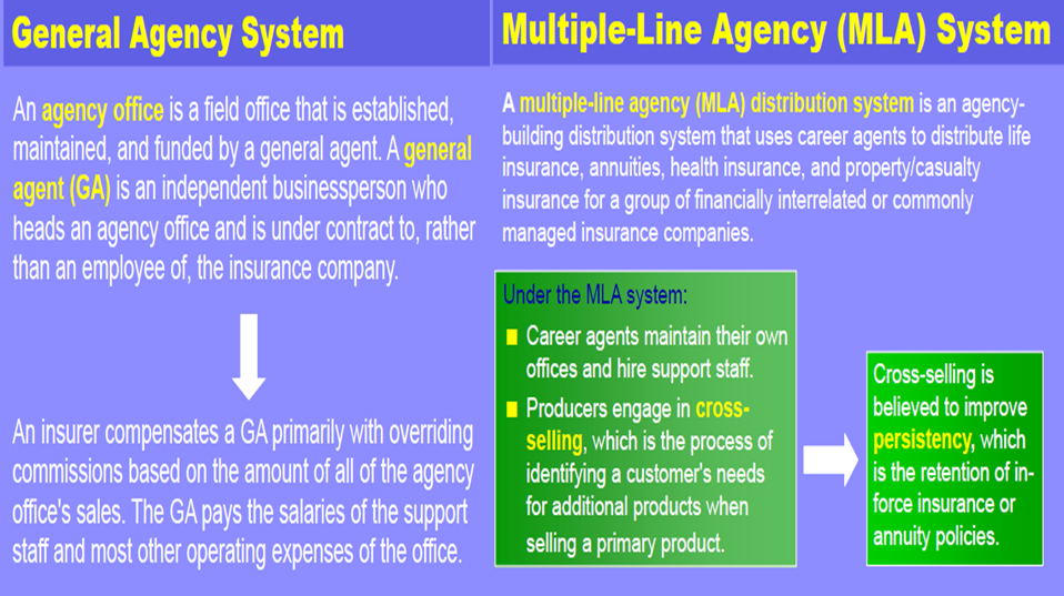 保险业务与系统——LOMA 290 保险公司运营——第八讲——产品销售_loma考试定点销售-CSDN博客