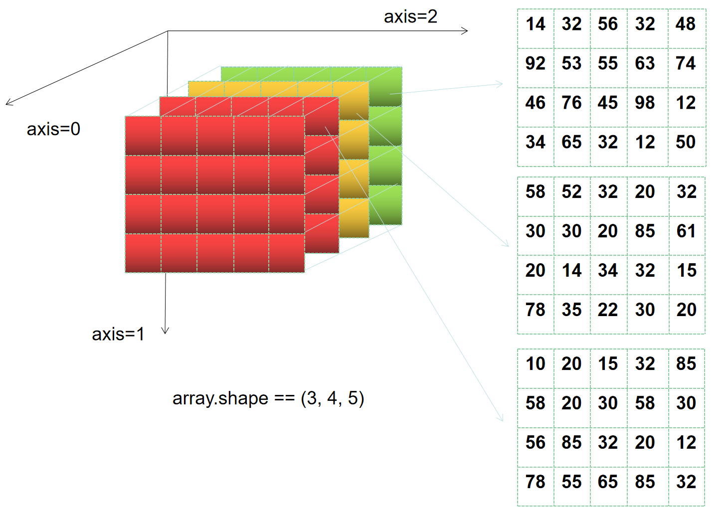 numpy三维切片还不会，那你会切西瓜吗？_numpy三维数组切片-CSDN博客
