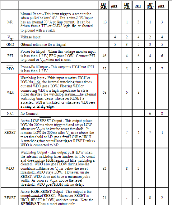 STM32 SP706S 外部看门狗的应用示例-CSDN博客