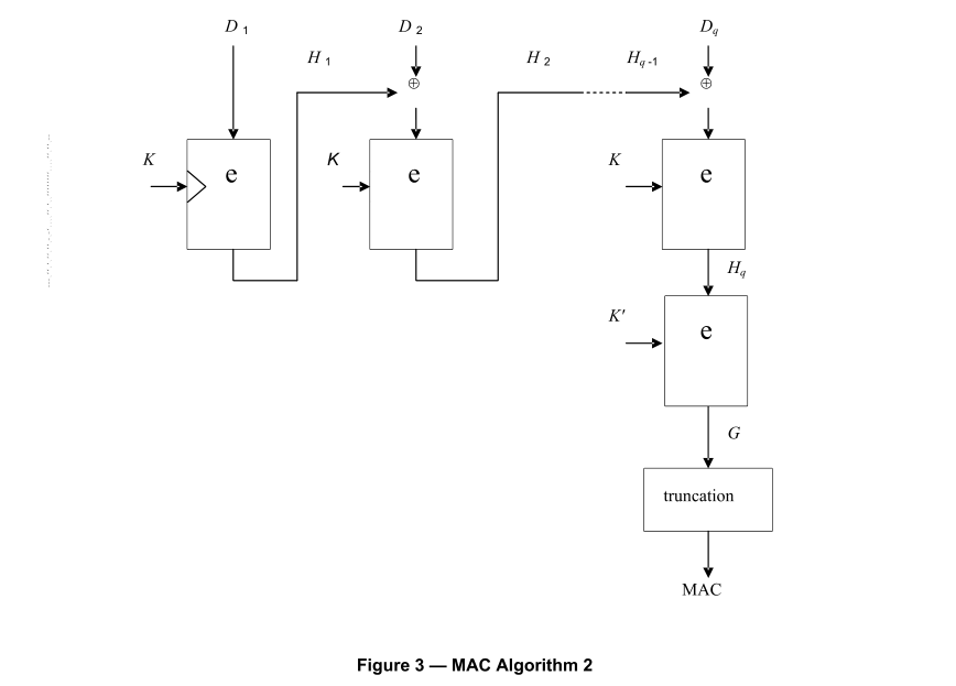 消息认证码 EMAC_emac算法-CSDN博客