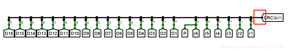 16位crc并行编解码电路设计(计算器数据表示实验) Csdn博客