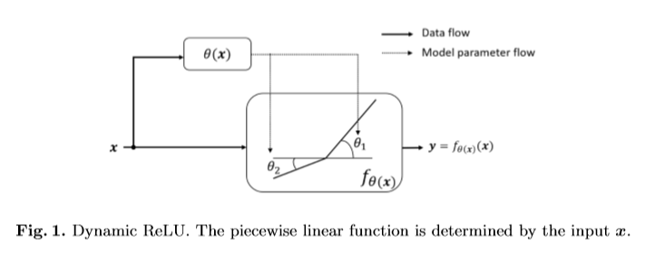 Dynamic ReLU——微软提出的动态relu激活函数_dy-relu-CSDN博客