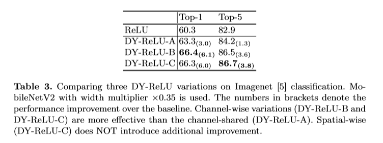 Dynamic ReLU——微软提出的动态relu激活函数_dy-relu-CSDN博客