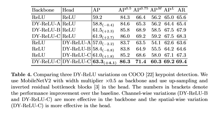 Dynamic ReLU——微软提出的动态relu激活函数_dy-relu-CSDN博客