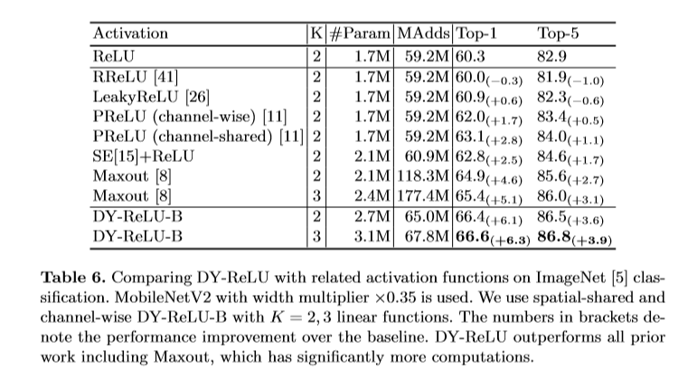 Dynamic ReLU——微软提出的动态relu激活函数_dy-relu-CSDN博客