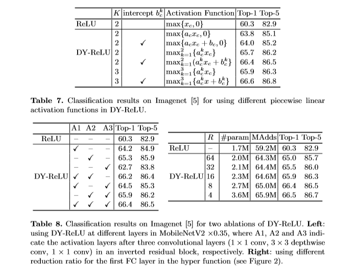Dynamic ReLU——微软提出的动态relu激活函数_dy-relu-CSDN博客