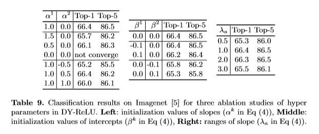 Dynamic ReLU——微软提出的动态relu激活函数_dy-relu-CSDN博客
