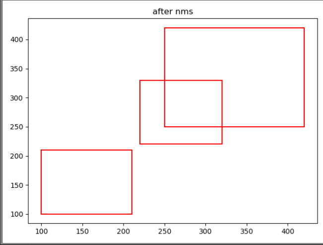 经典NMS算法详解-CSDN博客