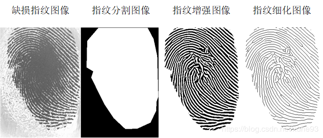 指纹识别 7指纹图像预处理算法之图像增强指纹图像增强 Csdn博客
