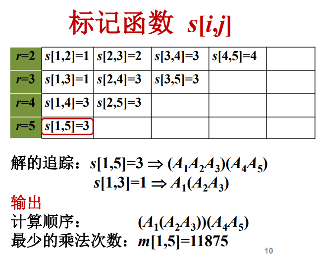 【算法】动态规划 矩阵连乘问题 Python 动态规划算法矩阵连乘问题pthython Csdn博客