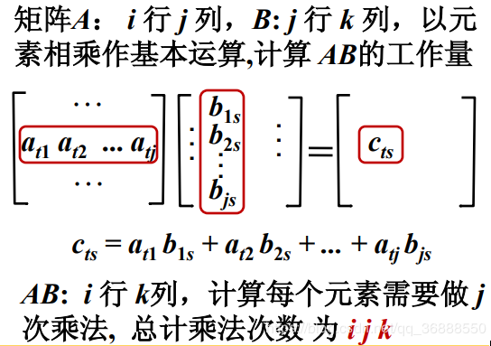 【算法】动态规划 矩阵连乘问题 Python 动态规划算法矩阵连乘问题pthython Csdn博客