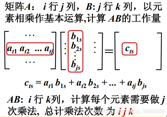 【算法】动态规划 矩阵连乘问题 Python动态规划算法矩阵连乘问题pthython Csdn博客