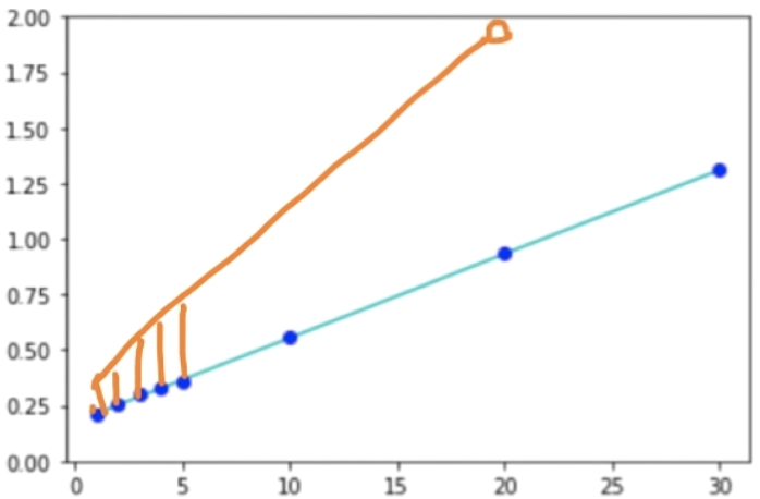 Big O notation：算法的时间复杂度_算法复杂度notation-CSDN博客