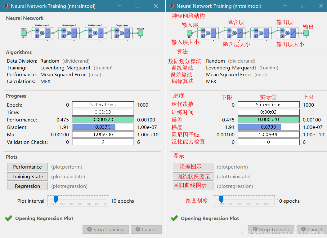 Matlab神经网络工具箱函数各种图的解释 Matlab中的神经网络工具箱输出的图的含义 Csdn博客