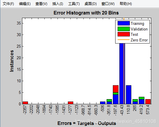 Matlab神经网络工具箱函数各种图的解释matlab中的神经网络工具箱输出的图的含义 Csdn博客