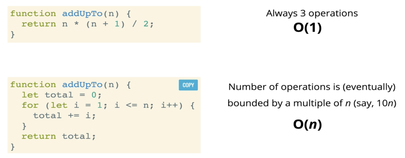 Big O notation：算法的时间复杂度_算法复杂度notation-CSDN博客