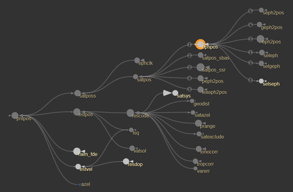 rtklib一之带你一步一步读懂rtklib 单点定位代码及算法_rtklib raim-CSDN博客