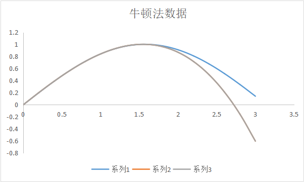 数值分析Java实现——拉格朗日（Lagrange）插值多项式&牛顿（Newton）插值多项式&线性拟合数据_拉格朗日算法 java-CSDN博客