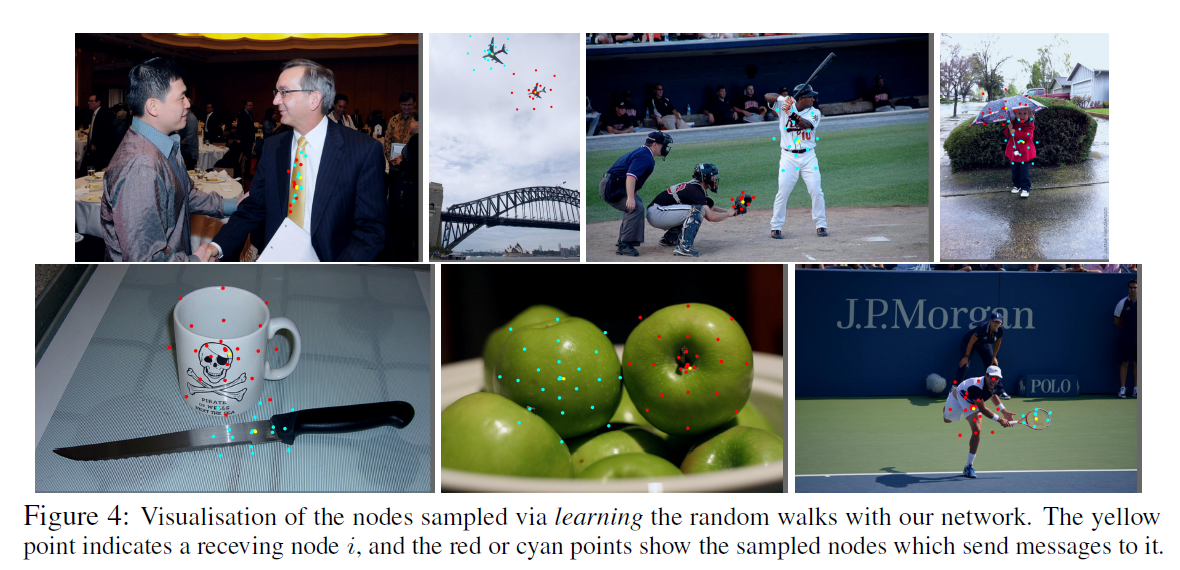 【文献阅读】Dynamic Graph Message Passing Networks-CSDN博客