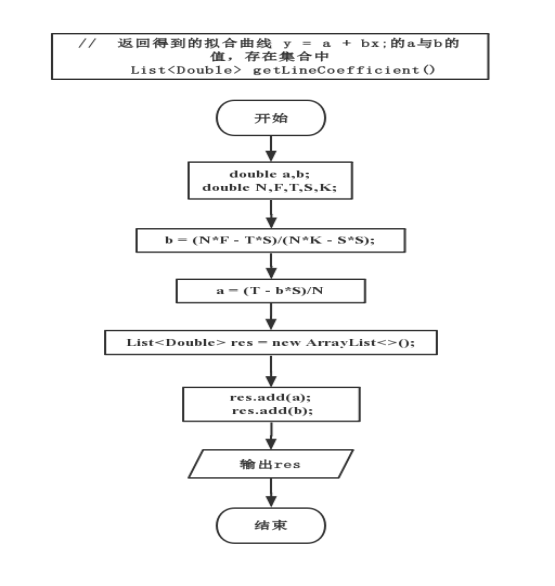 数值分析Java实现——拉格朗日（Lagrange）插值多项式&牛顿（Newton）插值多项式&线性拟合数据_拉格朗日算法 java-CSDN博客