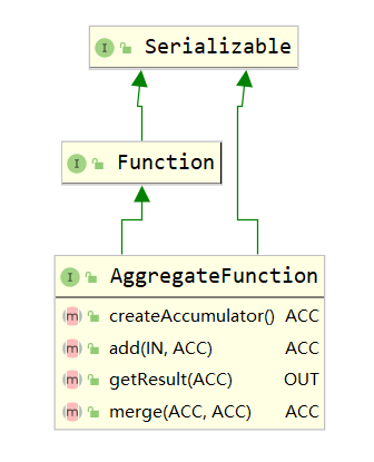Flink——原理与实战：AggregateFunction_flink aggregatefunction-CSDN博客