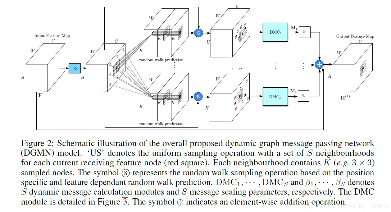 【文献阅读】dynamic Graph Message Passing Networks Csdn博客