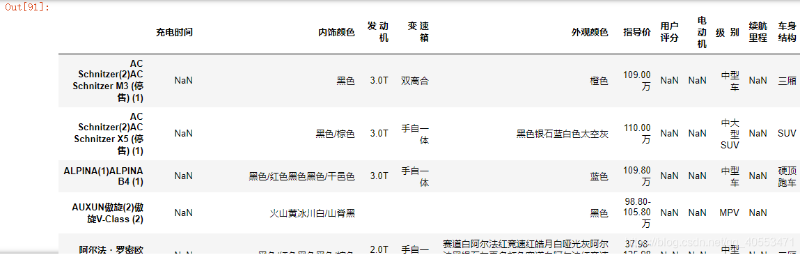 汽车之家各种车型参数爬虫汽车之家 爬虫 Csdn博客
