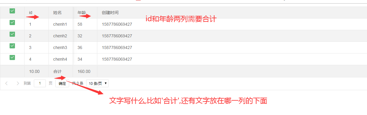 layui表格的,totalRow参数_layui的totalrow进行二次计算-CSDN博客