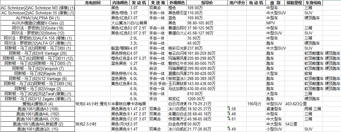 汽车之家各种车型参数爬虫汽车之家 爬虫 Csdn博客 