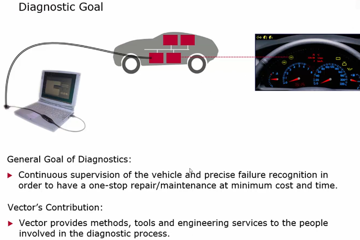 Introduction to UDS time parameters - Programmer Sought