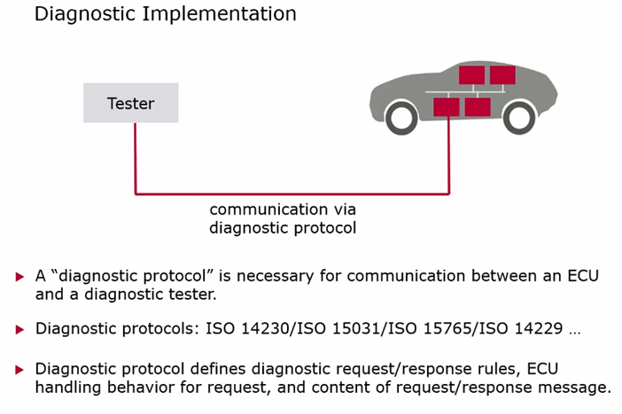 【图解UDS】UDS汽车诊断开发流程及Vector解决方案工具链介绍_uds诊断工具-CSDN博客