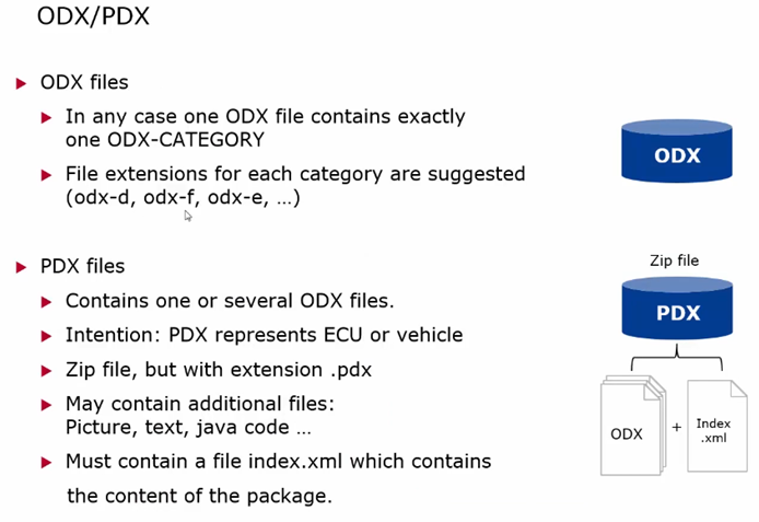 【图解UDS】UDS汽车诊断开发流程及Vector解决方案工具链介绍_uds诊断工具-CSDN博客