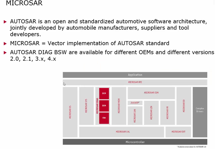 【图解UDS】UDS汽车诊断开发流程及Vector解决方案工具链介绍_uds诊断工具-CSDN博客