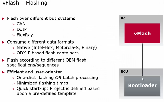 【图解UDS】UDS汽车诊断开发流程及Vector解决方案工具链介绍_uds诊断工具-CSDN博客