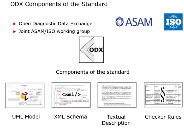 【图解UDS】UDS汽车诊断开发流程及Vector解决方案工具链介绍_uds诊断工具-CSDN博客