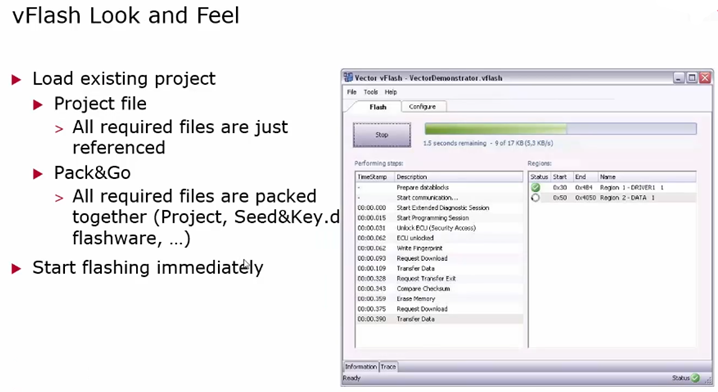 【图解UDS】UDS汽车诊断开发流程及Vector解决方案工具链介绍_uds诊断工具-CSDN博客